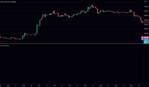 Peacefulindicators — Library By The Peaceful Lizard — Tradingview