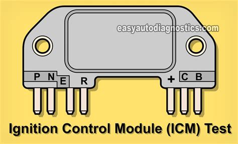 How To Test An Ignition Control Module With A Multimeter