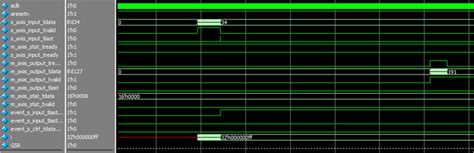 The Simulation Diagram 1 Of The Rs Decoder The Output Data Of The Download Scientific Diagram