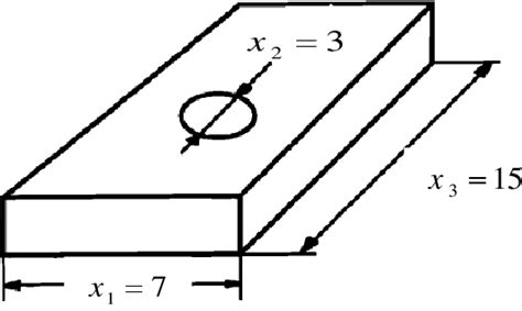 Figure 4 From A New Adaptive Control Chart For The Simultaneous Monitoring Of The Mean And