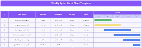 Free Weekly Sprint Gantt Chart Template To Edit Online