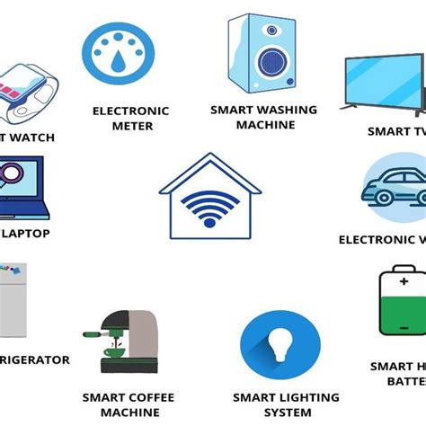 Distribution Of Iot Communication Protocols Desirable Attributes Download Scientific Diagram