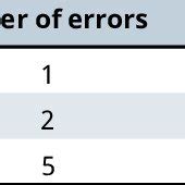 Error Focus In Teacher WCF On Mona S Third Essay Download Scientific Diagram