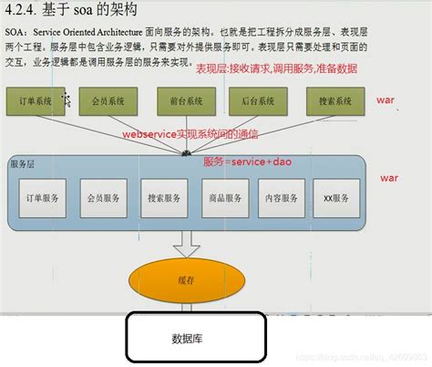 四种javaee架构简介 javaee工程框架 csdn博客