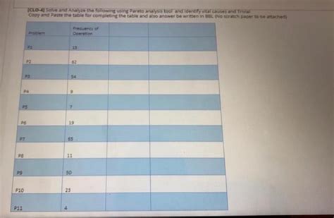 Iclo 4 Solve And Analyse The Following Using Pareto