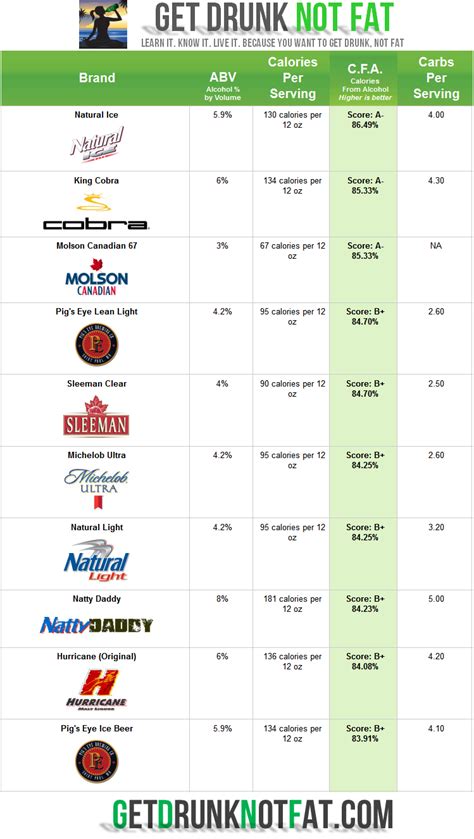 How Many Beers Does It Take You To Get Drunk Landyn Has Everett