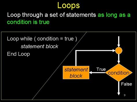 Cs 101 Introduction To Computing Lecture 17 Algorithms