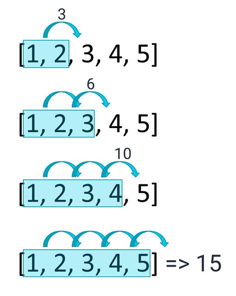 Python For Loop Map Filter Reduce 정리