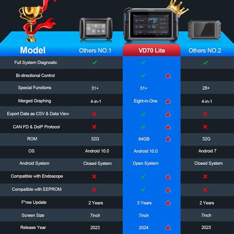 VDIAGTOOL Bidirectional Scan Tool VD70 Lite 2024 India Ubuy