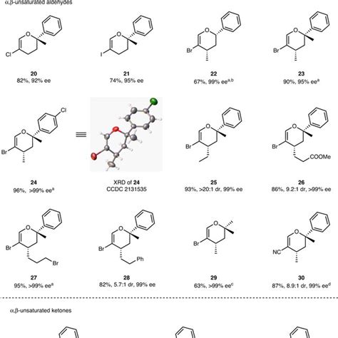 Substrate Scope Of Alkenes Unless Otherwise Noted The Reaction Of