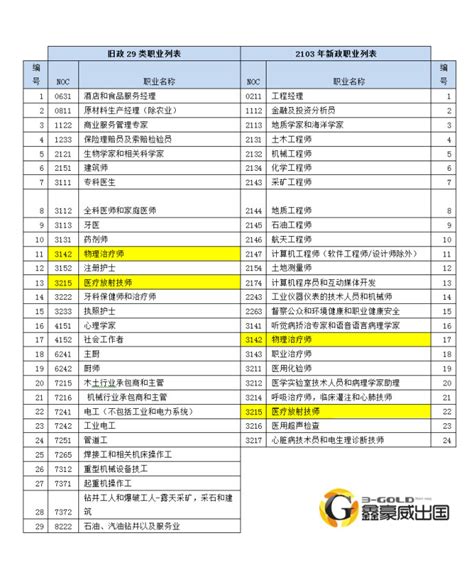 加拿大技术移民pte 随意云