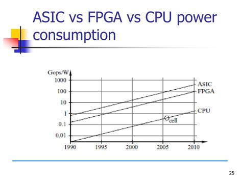 ppt embedded system requirements specification and modelling powerpoint presentation id 3753039