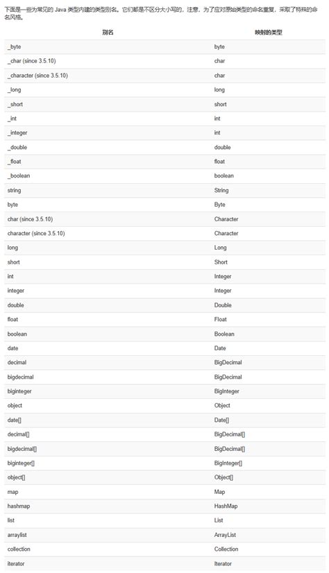 Mybatis 各种查询功能mybatis 查询 Csdn博客