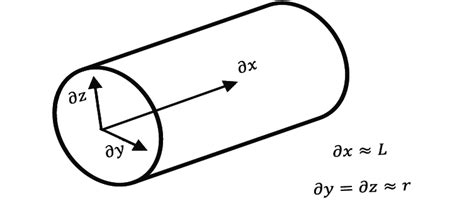 Three Dimensional Flows In Pipe Download Scientific Diagram