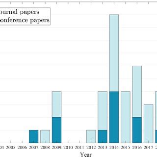 PDF Mobile Keystroke Dynamics For Biometric Recognition An Overview