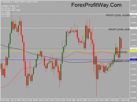 Download Fibonacci Miracle Trading System For Mt