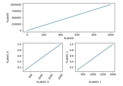 Matplotlib Gridspec GridSpec Matplotlib Documentation