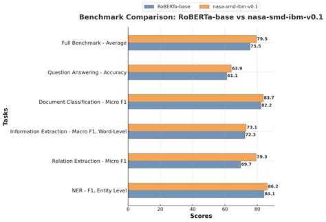 Nasa Impact Nasa Smd Ibm V0 1 · Hugging Face