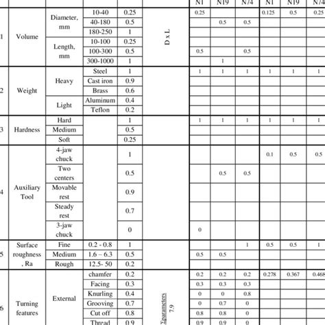Pdf A Cost Estimation Model For Machining Operations An Ann Parametric Approach