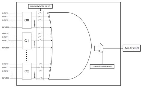 411 Cdd Xbar Module — Documentation For F29h85x
