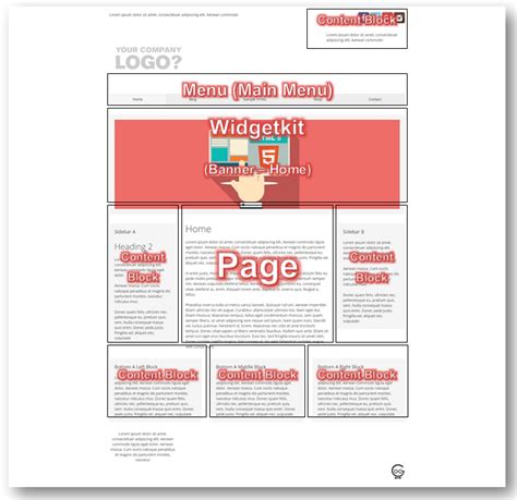 wordpress page layout techno goober