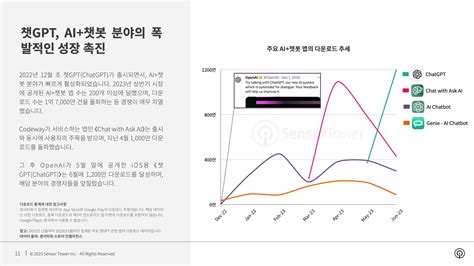 리포트 공유 《2023년 Ai 앱 시장 인사이트》
