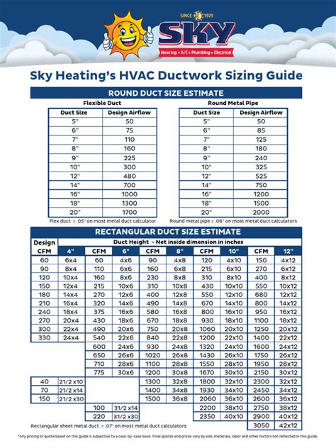 Sky Heating Ductwork Sizing Guide Pdf Duct Flow Tools