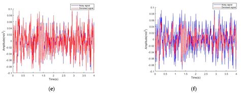 Elevator Car Vibration Signal Denoising Method Based On Ceemd And Bilateral Filtering