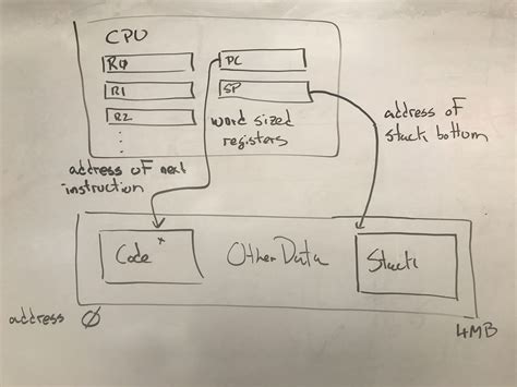 Abstract Hardware Model Opsys Sp25