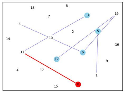 An Assignment Result At A Period Download Scientific Diagram