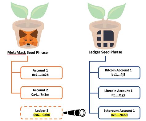 how do hardware wallets in metamask actually work part 1 wallets