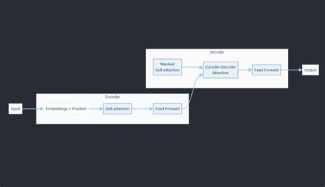 Vellanki Suryatejareddy On Linkedin Transformer Nlp Machinelearning Deeplearning
