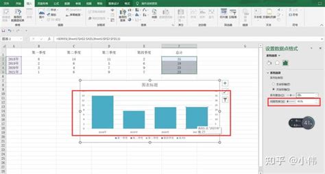 Excel 柱状图 总量嵌套分量 知乎