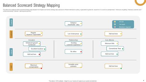 Balanced Scorecard Strategy Mapping Ppt Powerpoint Presentation Complete Deck With Slides