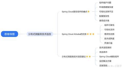 Springcloud微服务 搭建基础环境微服务环境搭建 Csdn博客