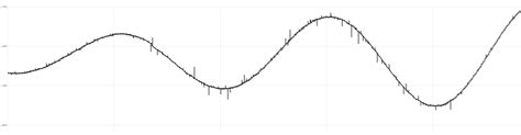 Solved Stm32h7b0 Has A Lot Of Spikes On The Adc Signals