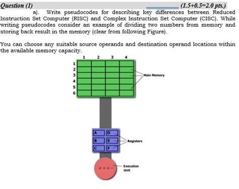 Solved Question 1 150520 Pts A Write Pseudocodes
