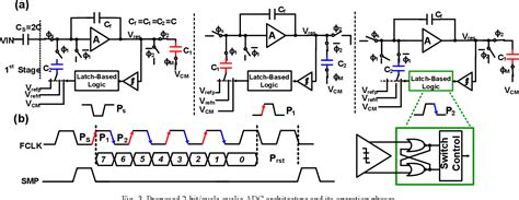 Figure 3 From A 13 Bit 70mss Sar Assisted 2 Bitcycle Cyclic Adc With