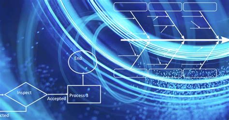 Six Reasons To Automate Root Cause Analysis In Manufacturing