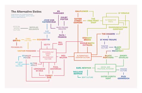 Earthquakes Diagrams — Katcatmur