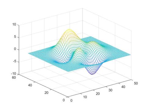 Peaks函数用法 Csdn博客