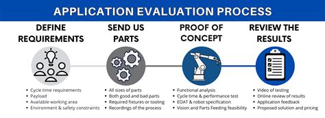 Applied Industrial Automation Core Technologies Robotics