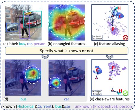 논문 리뷰 Specifying What You Know Or Not For Multi Label Class Incremental Learning