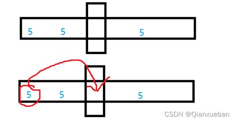 数据结构中的排序算法的稳定性数据结构排序稳定性 Csdn博客