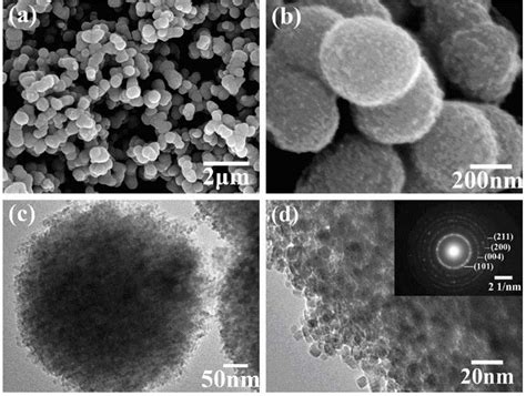 Titanium Dioxide Microspheres With Micro Nano Hierarchical Structure And Its Preparation Method