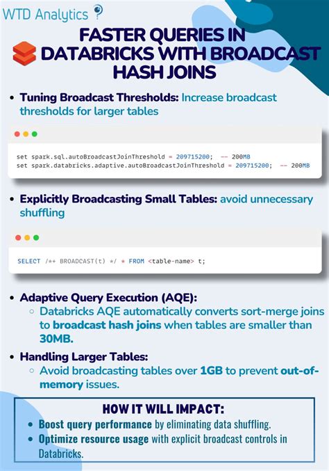 How Broadcast Hash Joins Can Speed Up Data Processing Vishal Waghmode Posted On The Topic