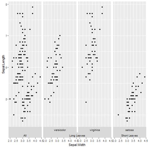 ggplot2分面图形大改造 腾讯云开发者社区 腾讯云