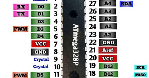 What Is Atmega328p Microcontroller