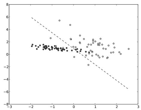 Algorithm Of The Week Naive Bayes