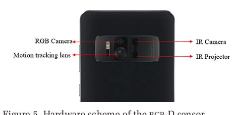 Figure 1 From Enhanced 3d Mapping With An Rgb D Sensor Via Integration